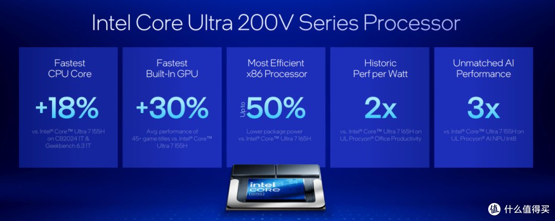 英特尔酷睿Ultra 200V正式发布浅析：定义30W最强，GPU与AI大幅提升_CPU_什么值得买