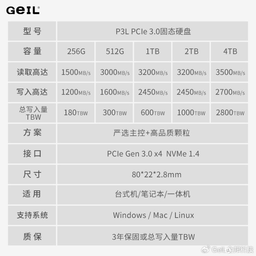 PCIe3.0老设备升级实惠之选！GeIL金邦P3L系列M.2固态硬盘_硬盘_什么值得买