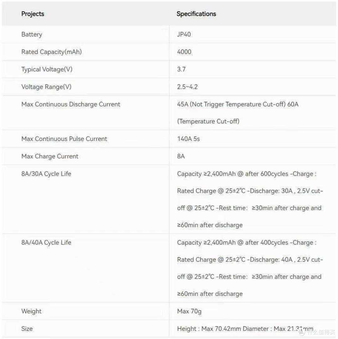 10C放电同样足容，新能安JP40高倍率充放电评测_电池_什么值得买