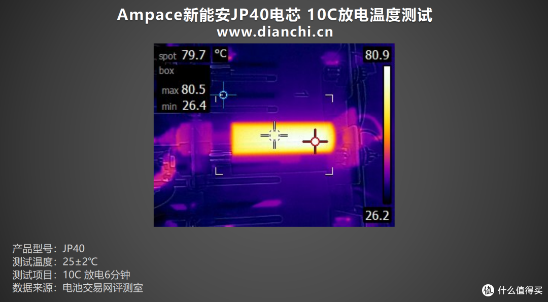 10C放电同样足容，新能安JP40高倍率充放电评测_电池_什么值得买