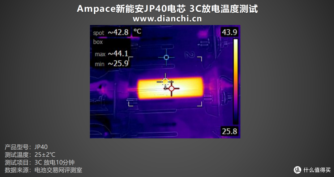 10C放电同样足容，新能安JP40高倍率充放电评测_电池_什么值得买