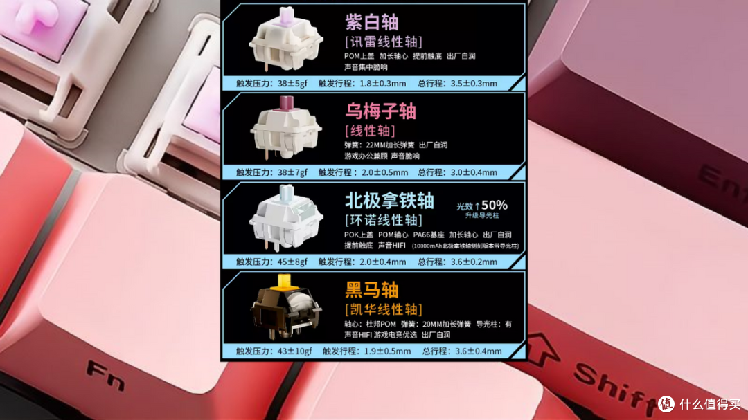 开学机械键盘新卷王？前行者一方X87上手体验报告_键盘_什么值得买