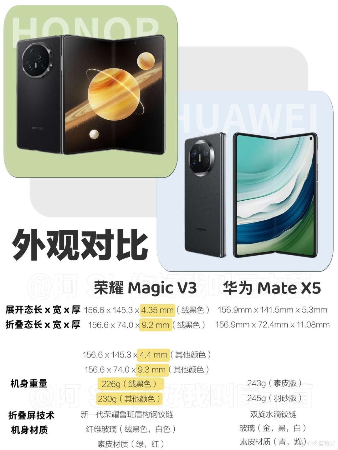 华为 Mate X5 和荣耀 Magic V3 对比体验_手机_什么值得买