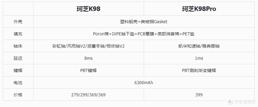 Pro在哪？快快快！——珂芝K98Pro_键盘_什么值得买