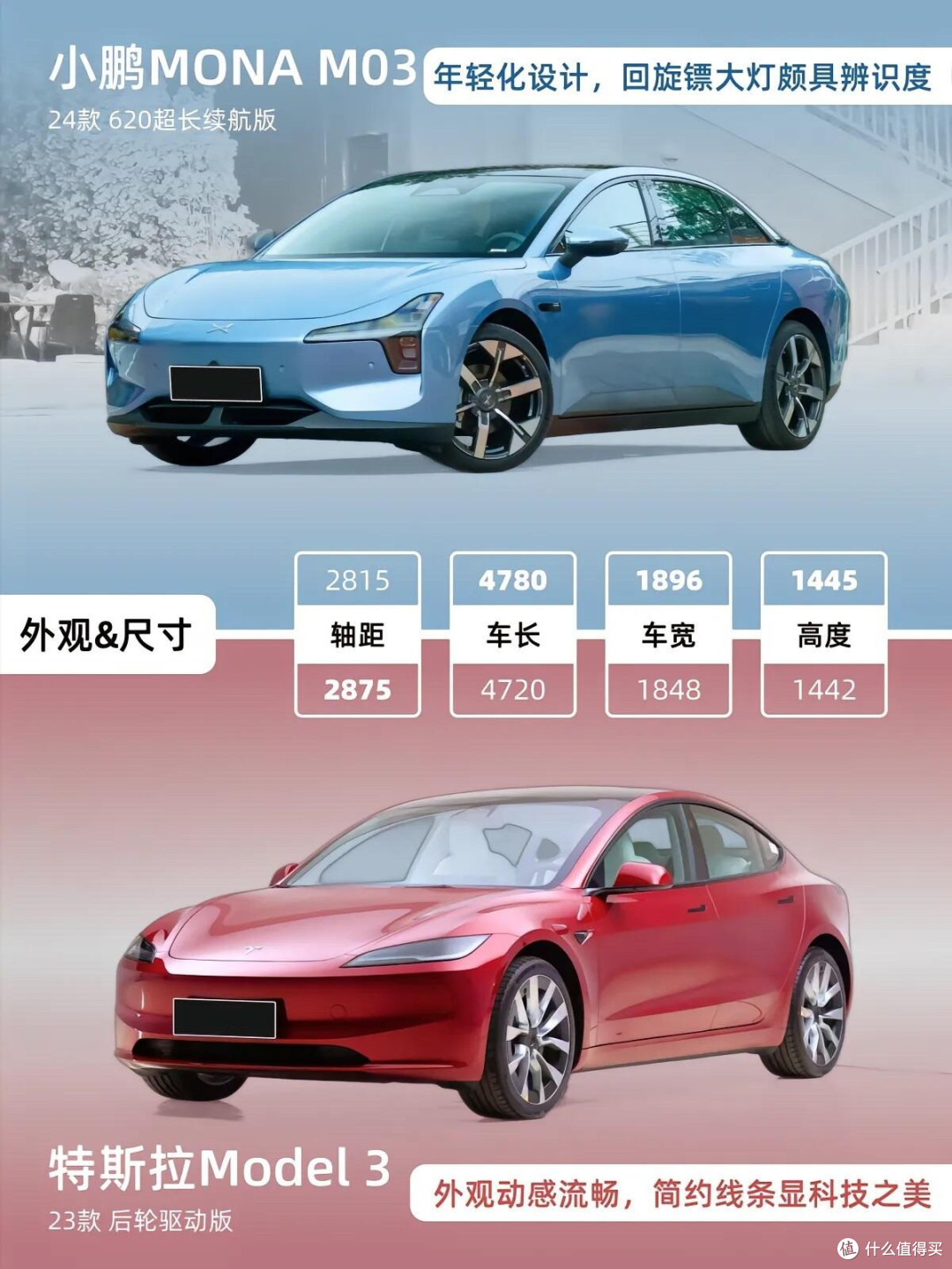 当小鹏MONA M03对比Model 3后_新能源车_什么值得买