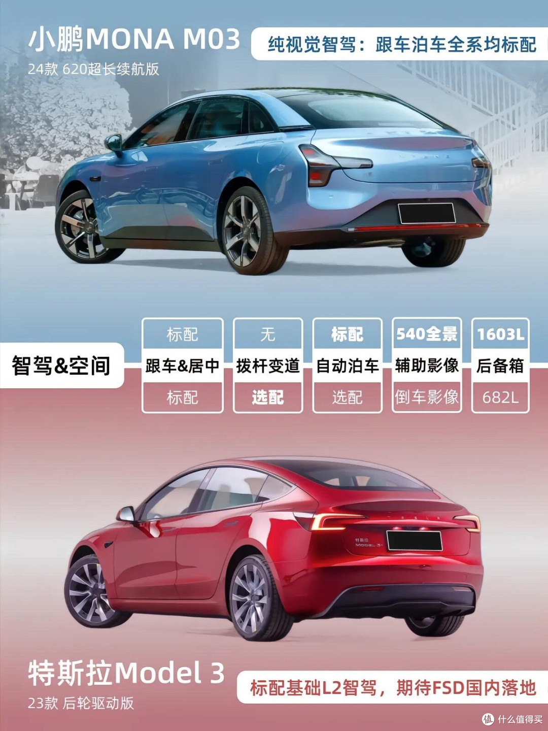 当小鹏MONA M03对比Model 3后_新能源车_什么值得买
