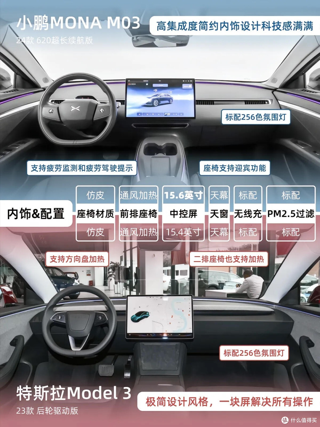 当小鹏MONA M03对比Model 3后_新能源车_什么值得买
