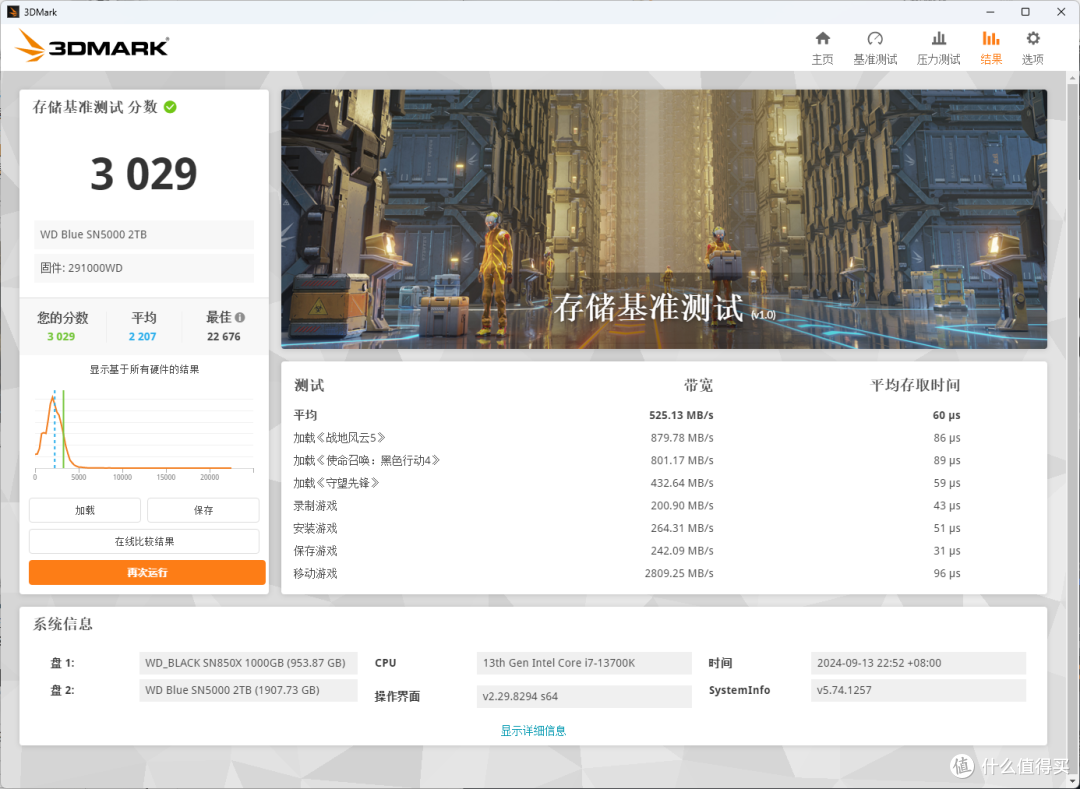 西部数据WD Blue SN5000 NVMe™ SSD 2TB评测：超速响应，赋能AI_固态硬盘_什么值得买