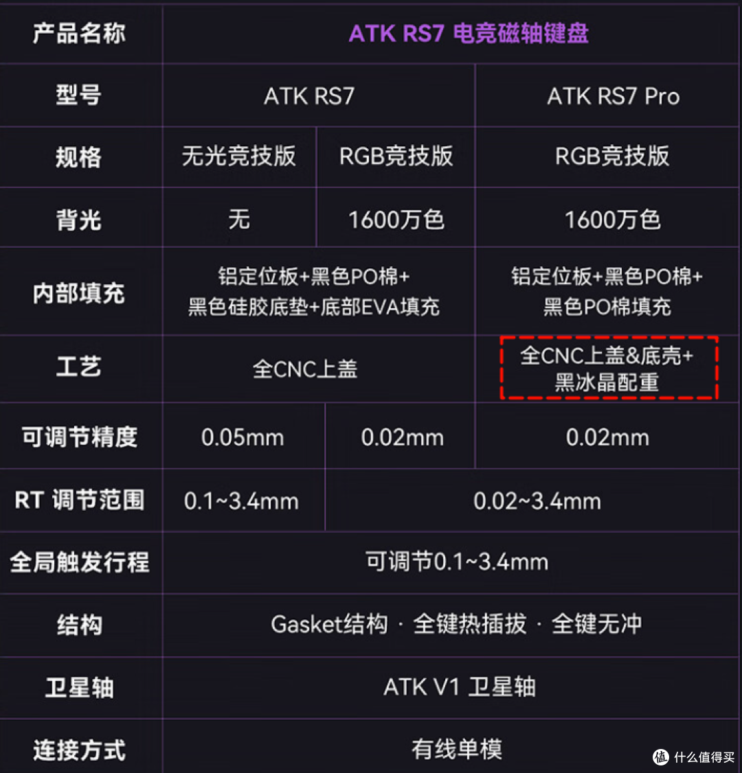 卷王思路，颜值拉满，夏日限定！ATK RS7磁轴机械键盘_键盘_什么值得买