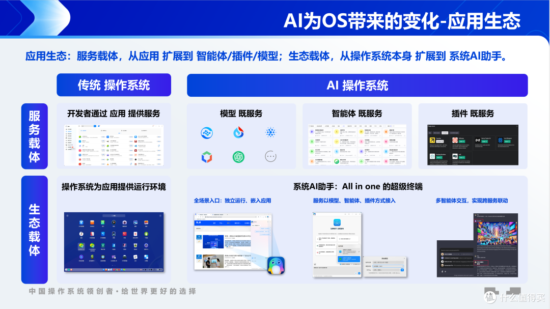 第一个AI操作系统-统信UOS AI的新体验_软件应用_什么值得买