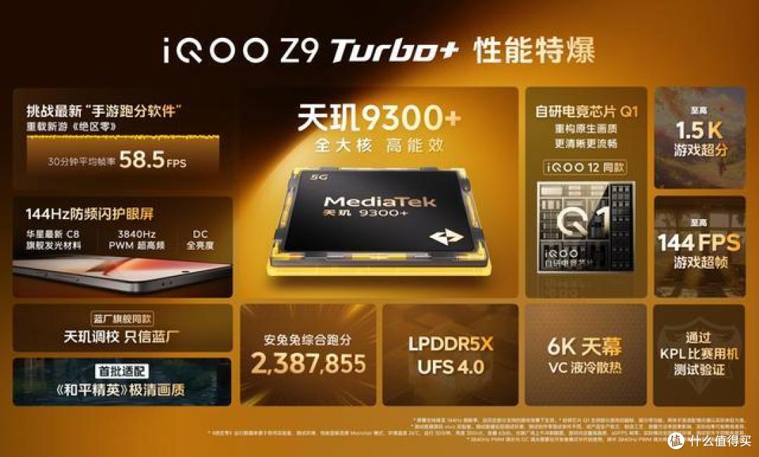 iQOO Z9 Turbo对比iQOO Z9 Turbo+，配置有哪些升级，一眼看懂_安卓手机_什么值得买