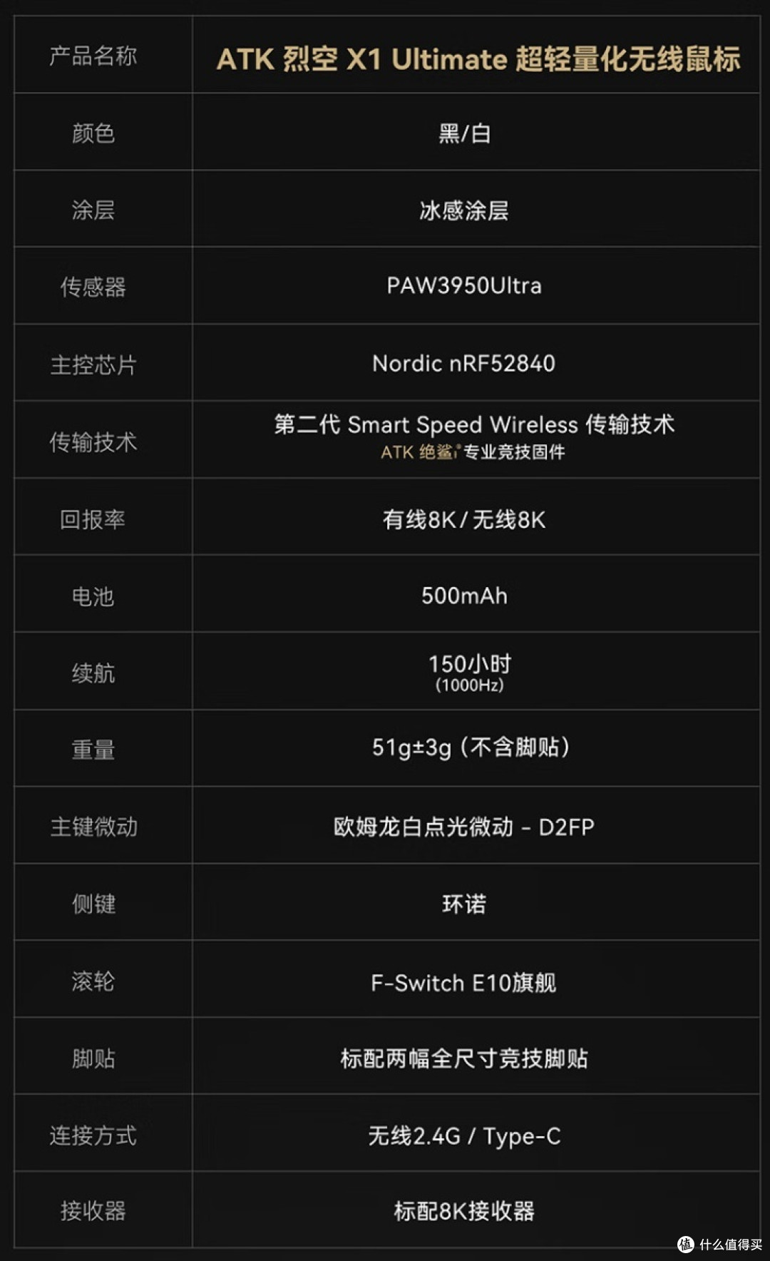 艾泰克ATK烈空X1“Ultimate大师版”电竞玩家的新宠_鼠标_什么值得买