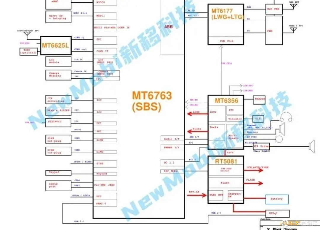 MT6762/MT6763/MT6765处理器参数规格_MTK联发科安卓核心板方案定制_CPU_什么值得买