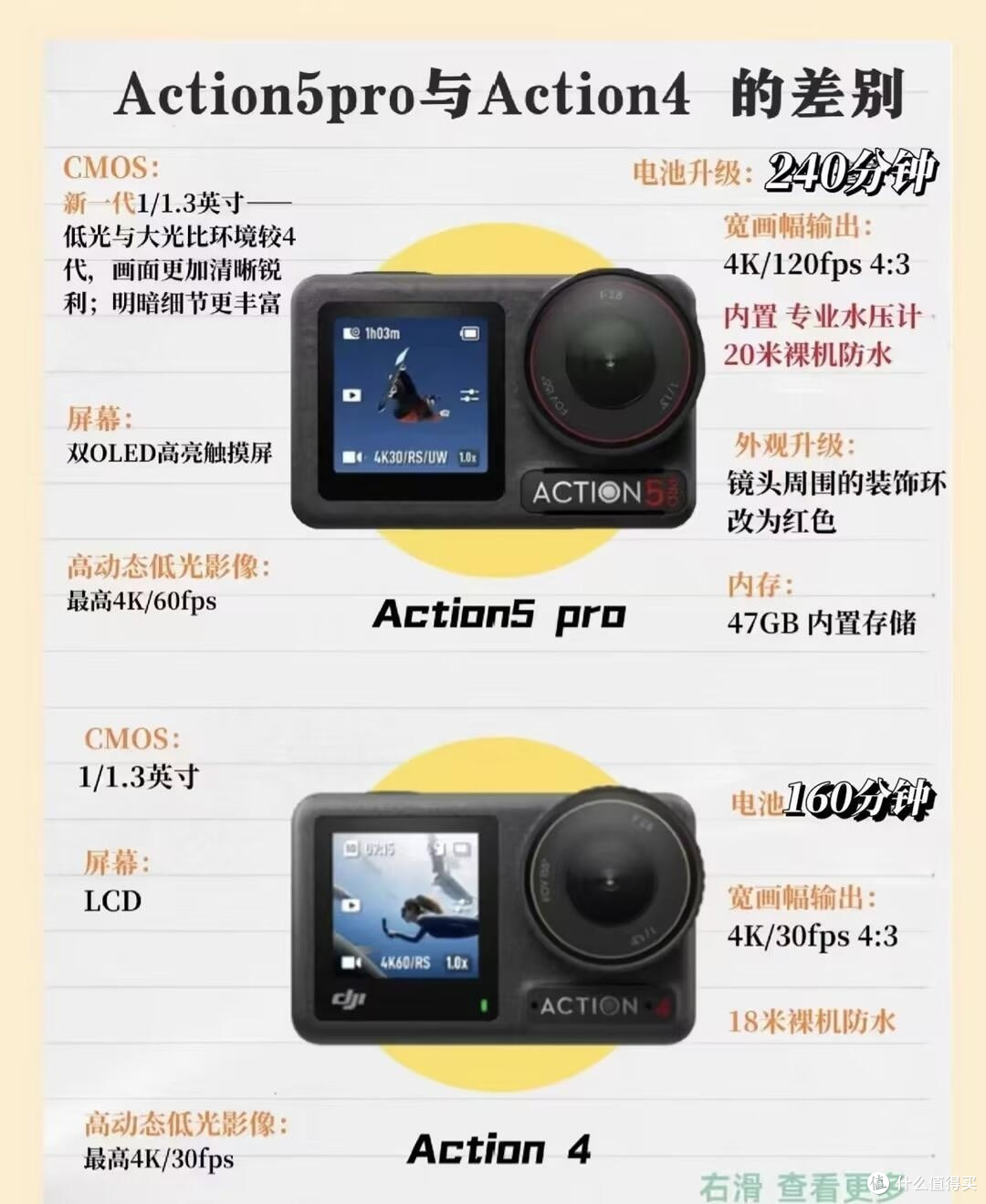 大疆 Action 5 Pro 与 Action 4 实机上手对比_无人机_什么值得买