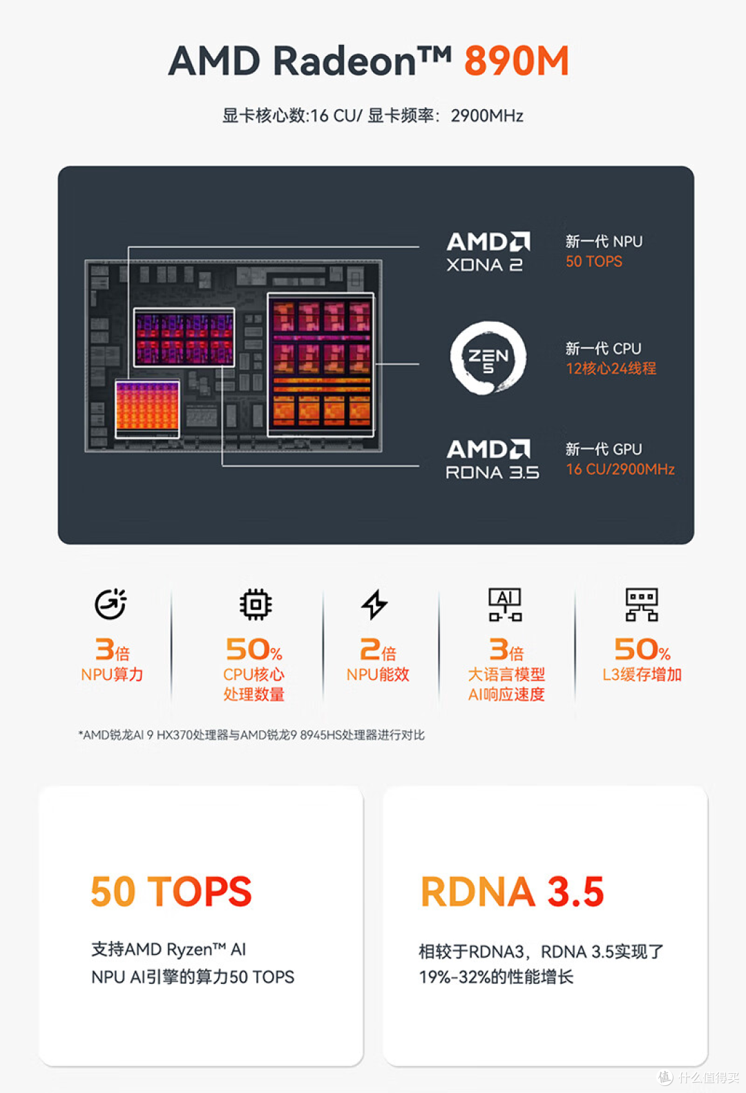 [首发]硬刚中低端独显？零刻SER9 AMD锐龙 AI9 HX370来啦！AI PC游戏办公设计内置双扬声器智能降噪MIC_家用电脑_什么值得买