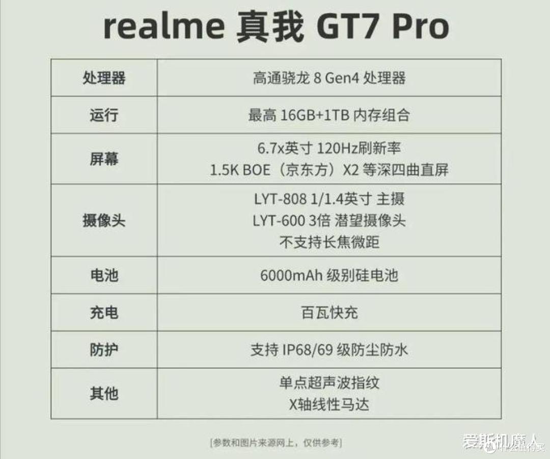 真我GT7 Pro全面曝光：全球最快的手机充电技术就要来了！_手机_什么值得买