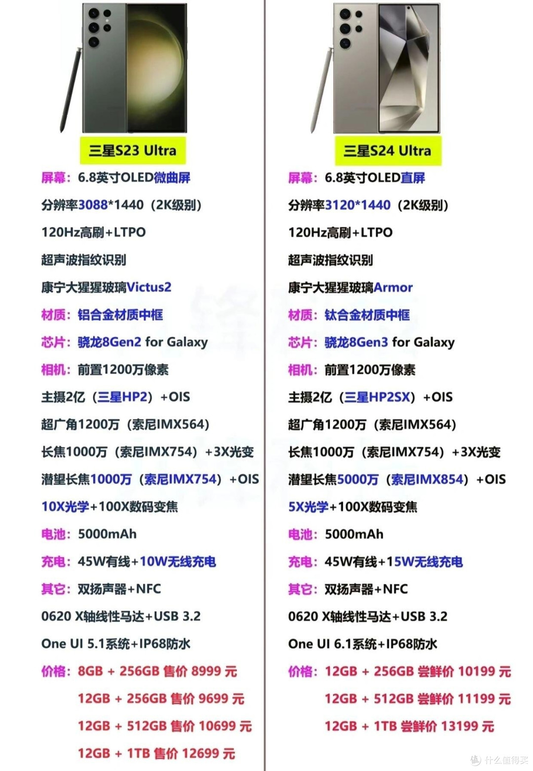 三星 S23U：两年半自用体验，堪称神机_手机_什么值得买
