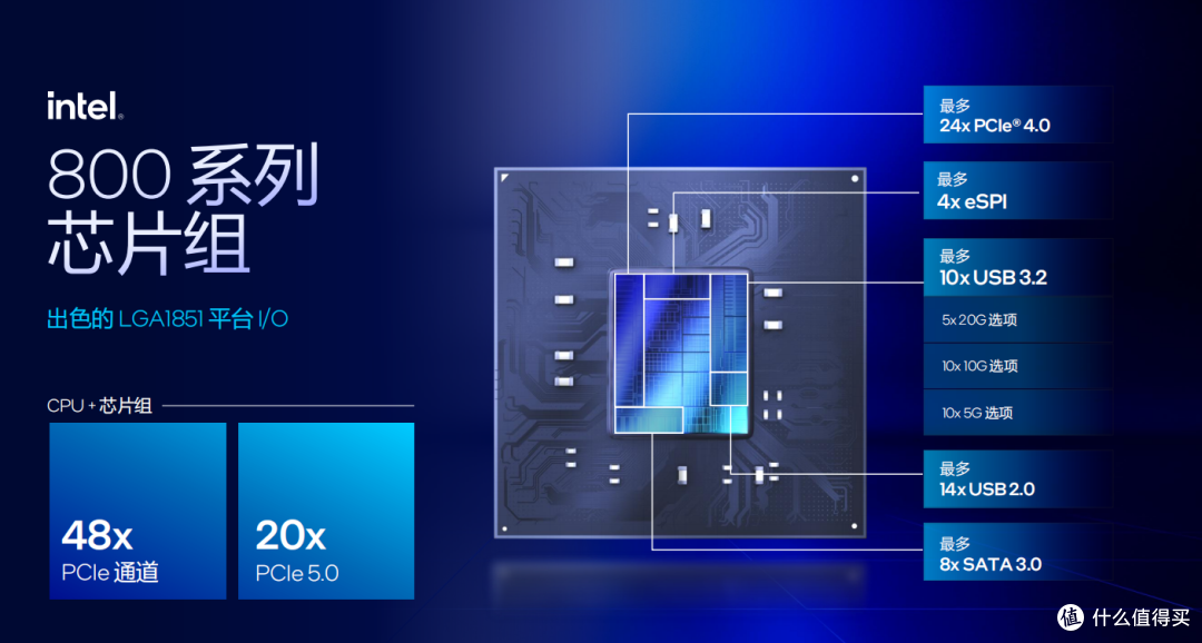 功耗显著降低，英特尔酷睿Ultra 200S系列处理器正式发布采用台积电工艺，至高24核心_CPU_什么值得买