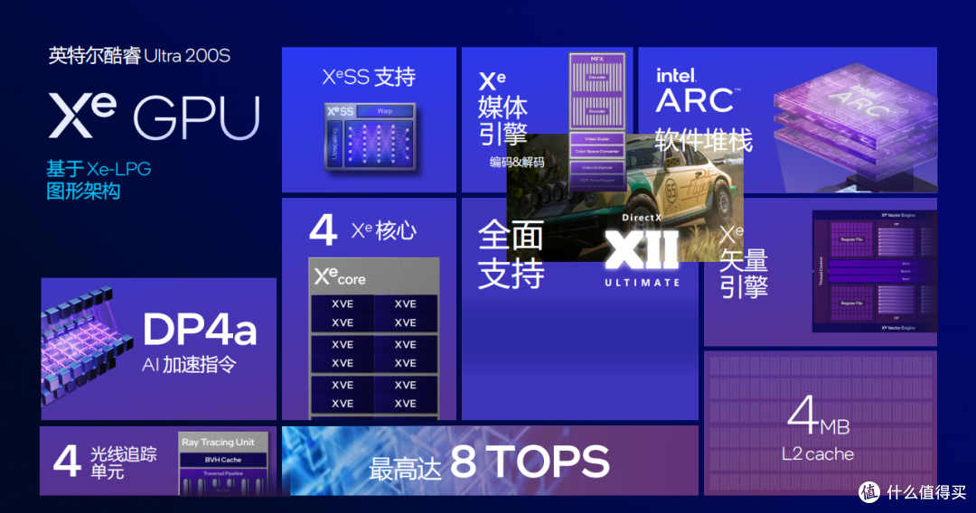 功耗显著降低，英特尔酷睿Ultra 200S系列处理器正式发布采用台积电工艺，至高24核心_CPU_什么值得买