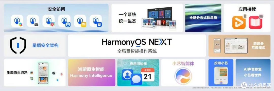 终于！华为纯血鸿蒙OS NEXT开启公测升级，首批支持这些机型，看看有你的吗？_手机软件_什么值得买