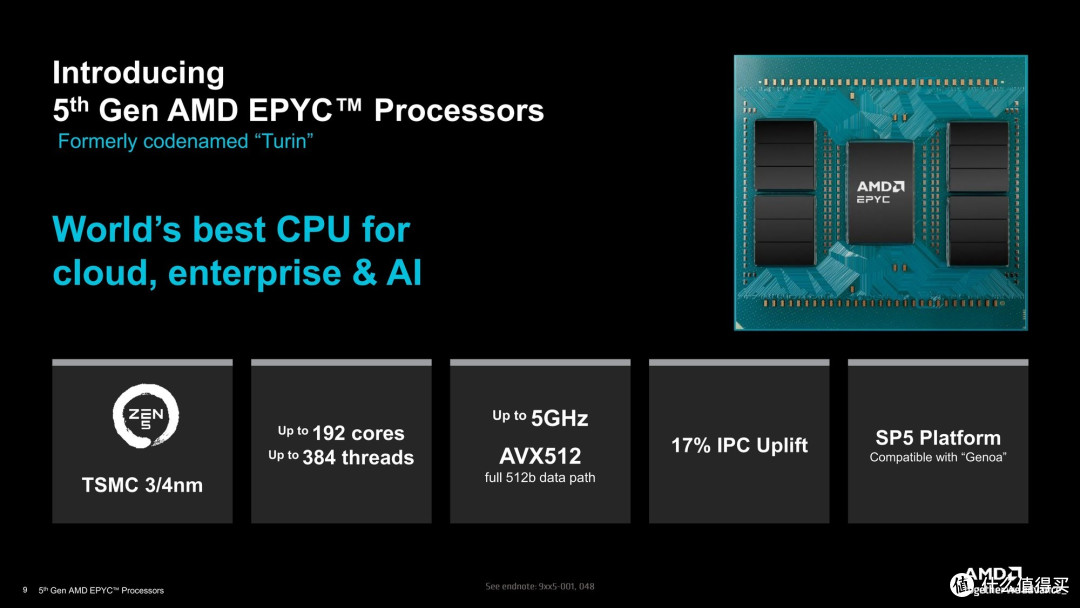 192核384线程神U降临！AMD正式发布第五代EPYC处理器家族_CPU_什么值得买