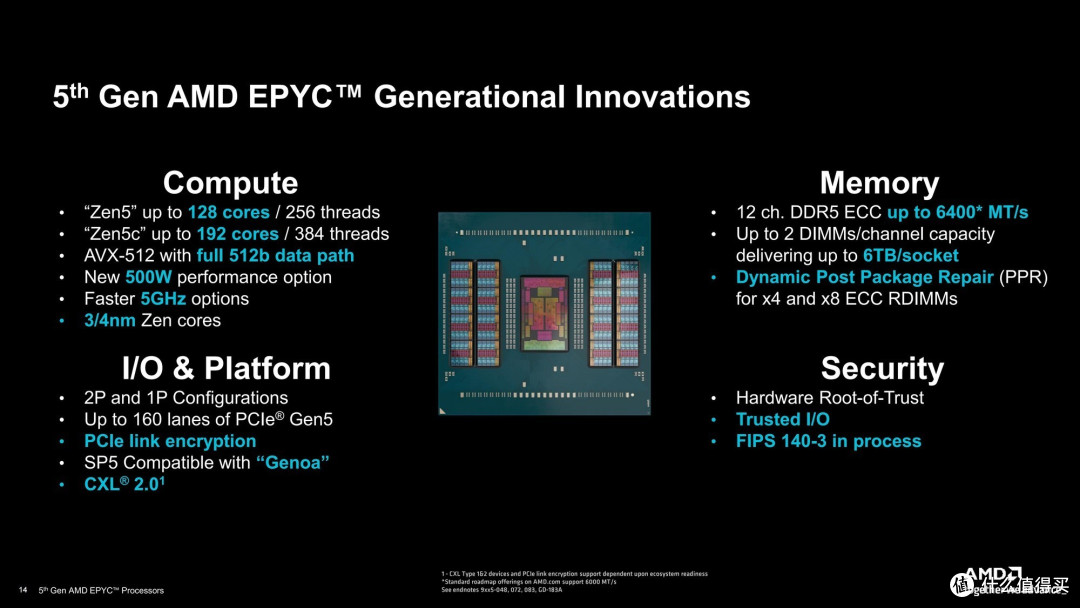 192核384线程神U降临！AMD正式发布第五代EPYC处理器家族_CPU_什么值得买