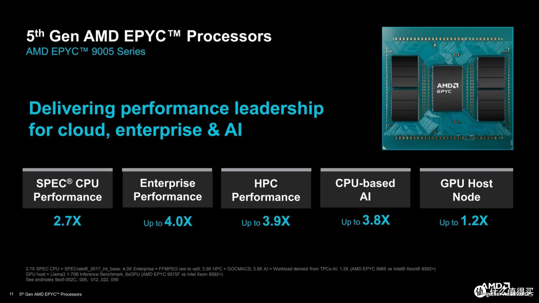 192核384线程神U降临！AMD正式发布第五代EPYC处理器家族_CPU_什么值得买