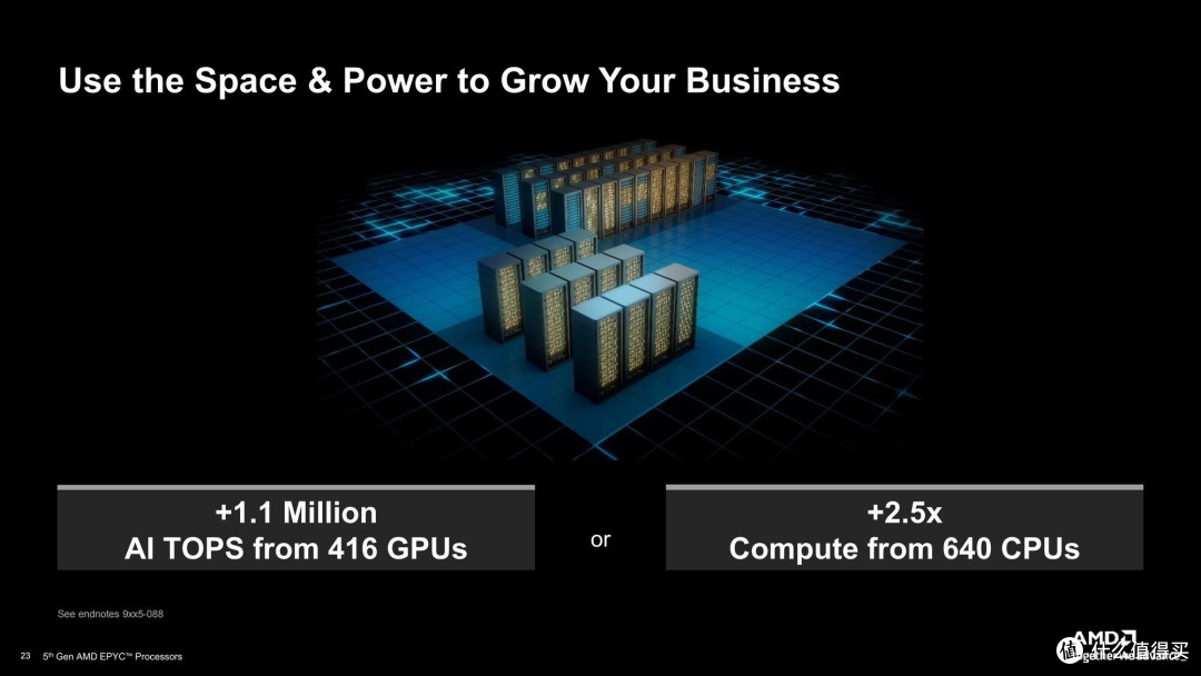 192核384线程神U降临！AMD正式发布第五代EPYC处理器家族_CPU_什么值得买