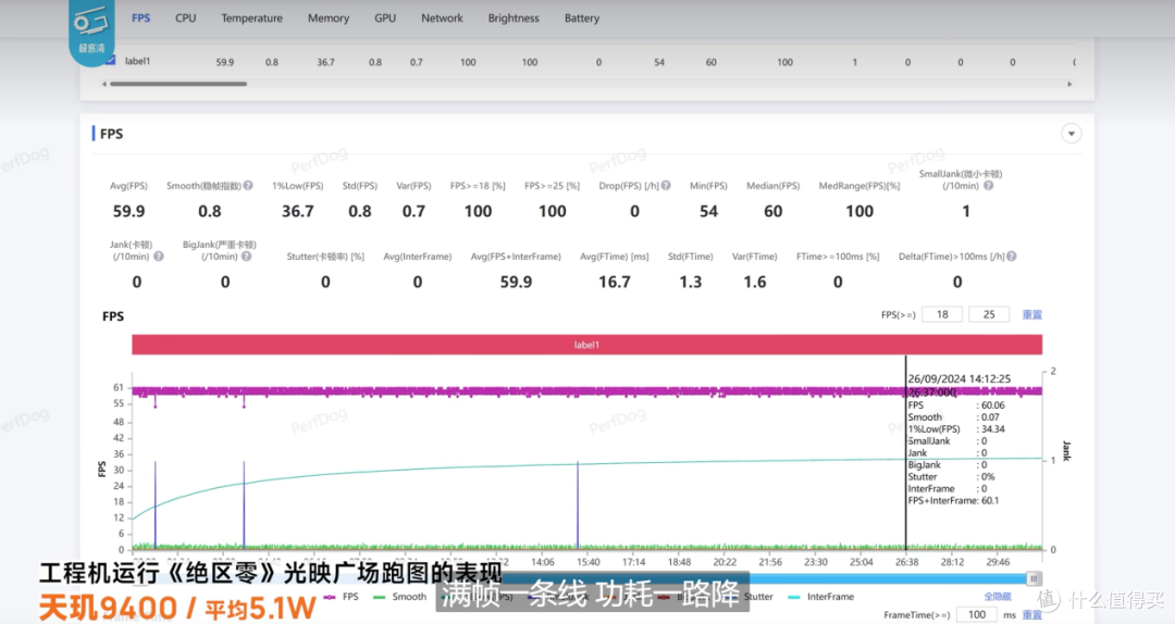 能效霸主来了！实测天玑9400 GPU、CPU能效大进化！_手机通讯_什么值得买