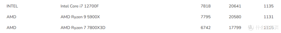 值得考虑！14700KF生产力参数评测_CPU_什么值得买