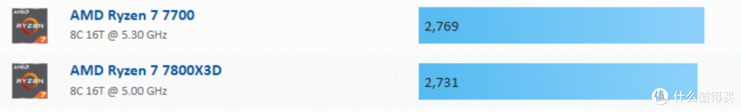 值得考虑！14700KF生产力参数评测_CPU_什么值得买