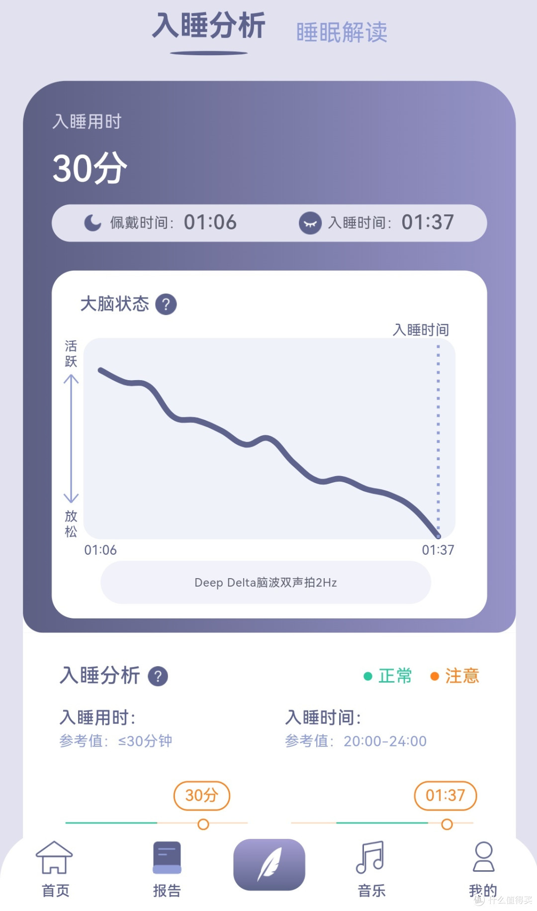Brianco强脑科技easleep助眠神器初体验_其他类别健康电器_什么值得买