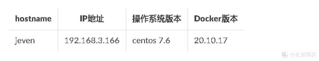 个人工具推荐：Docker部署Dashdot仪表盘指南_U盘_什么值得买