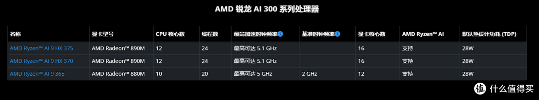 AMD的AI生态发展的怎样了？“AIPC”真的能成AIPC么？50T算力的零刻SER9本地部署文生图、大语言模型教程_家用电脑_什么值得买