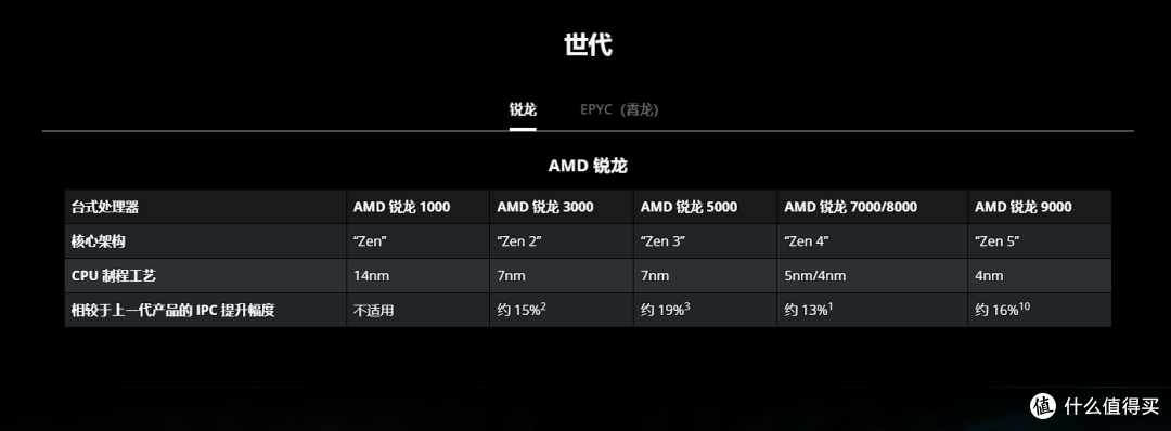AMD的AI生态发展的怎样了？“AIPC”真的能成AIPC么？50T算力的零刻SER9本地部署文生图、大语言模型教程_家用电脑_什么值得买