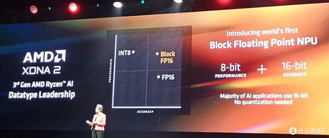 AMD的AI生态发展的怎样了？“AIPC”真的能成AIPC么？50T算力的零刻SER9本地部署文生图、大语言模型教程_家用电脑_什么值得买