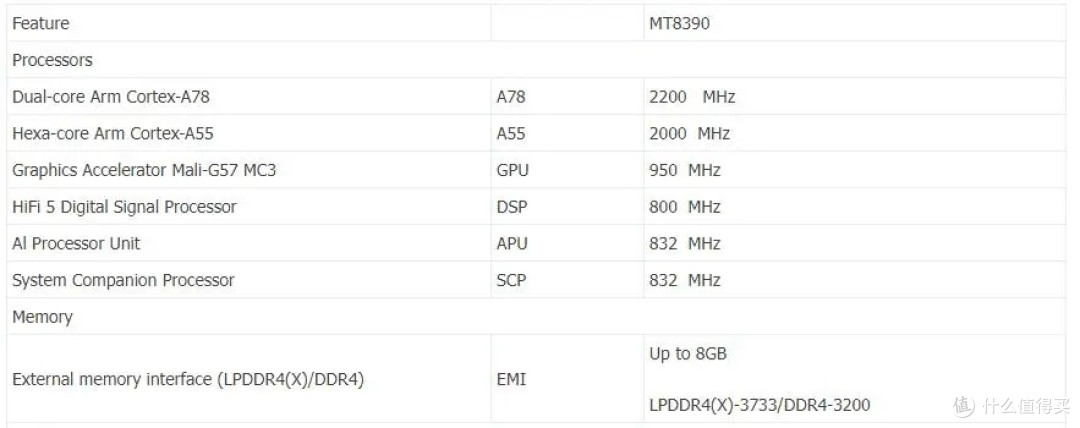 MT8390(Genio 700)安卓核心板参数规格_MTK联发科物联网方案定制开发_智能家居_什么值得买