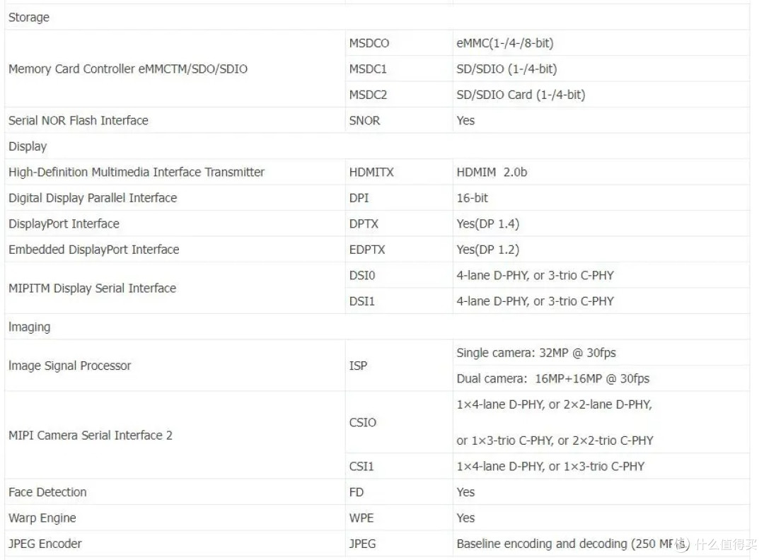 MT8390(Genio 700)安卓核心板参数规格_MTK联发科物联网方案定制开发_智能家居_什么值得买
