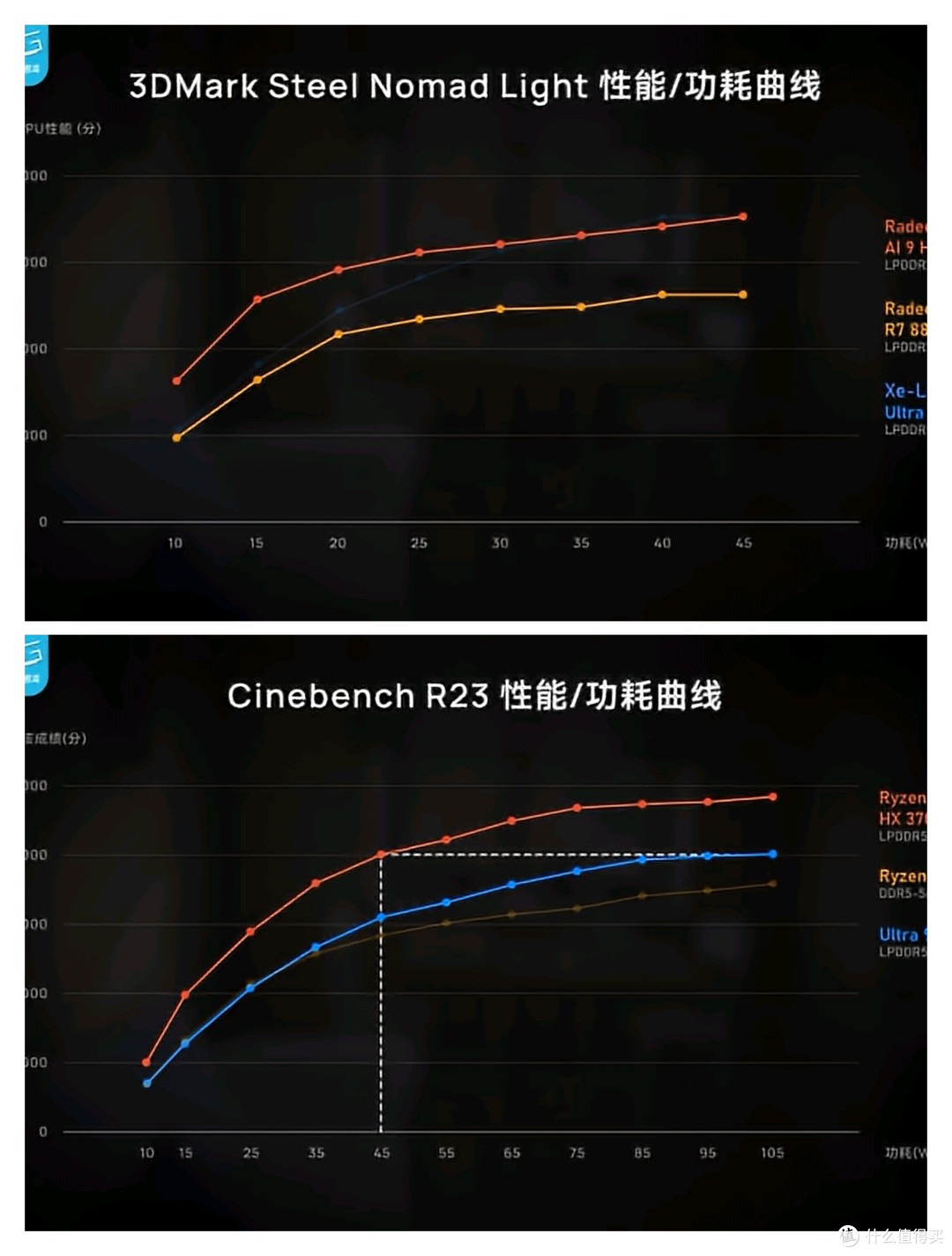 搭载超高能效比AMD AI9 HX370的零刻SER9表现如何？超适合迷你主机！_家用电脑_什么值得买