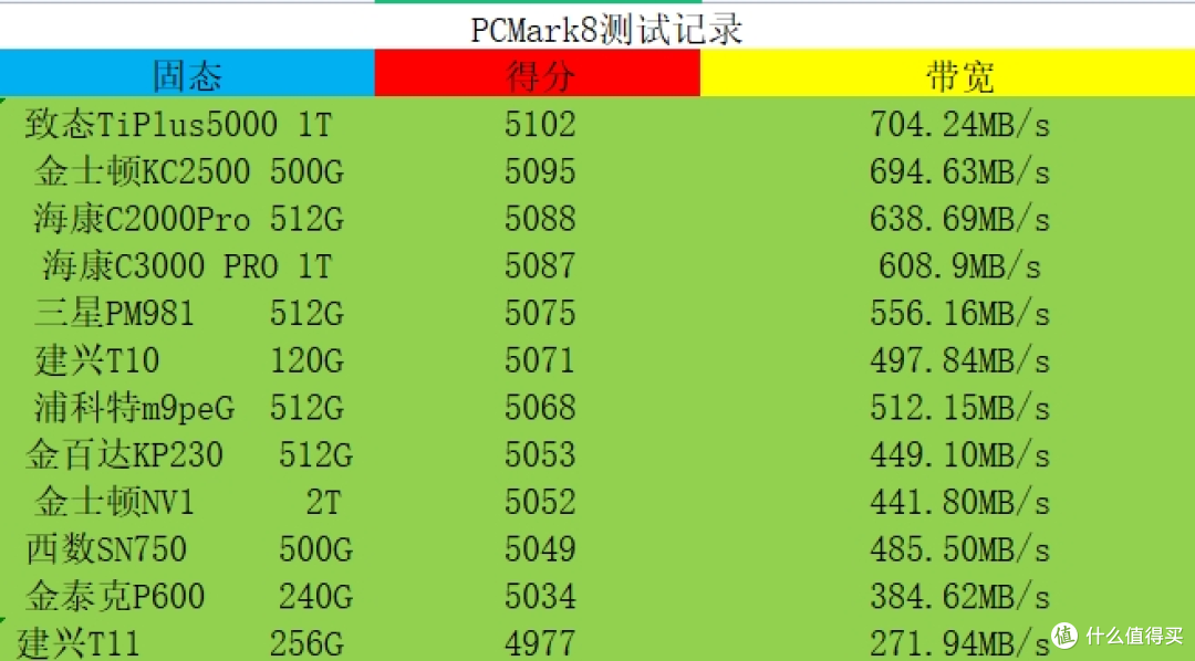 硬杠连续1000次断电1000次重启---YMTC PC41Q 1T评测_硬盘_什么值得买