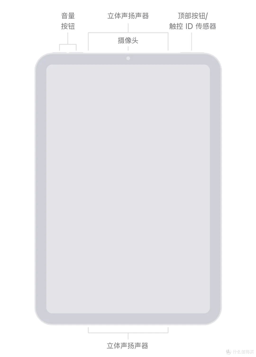 一文汇总，苹果iPad Mini7 LCD屏幕小平板电脑性能参数一览丨哪个好_平板电脑_什么值得买