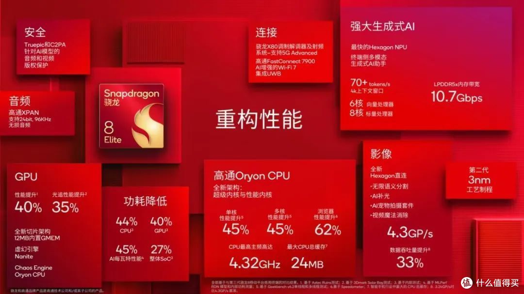 骁龙8至尊版 ( 骁龙8E ) 解析, 对比 天玑9400_手机_什么值得买