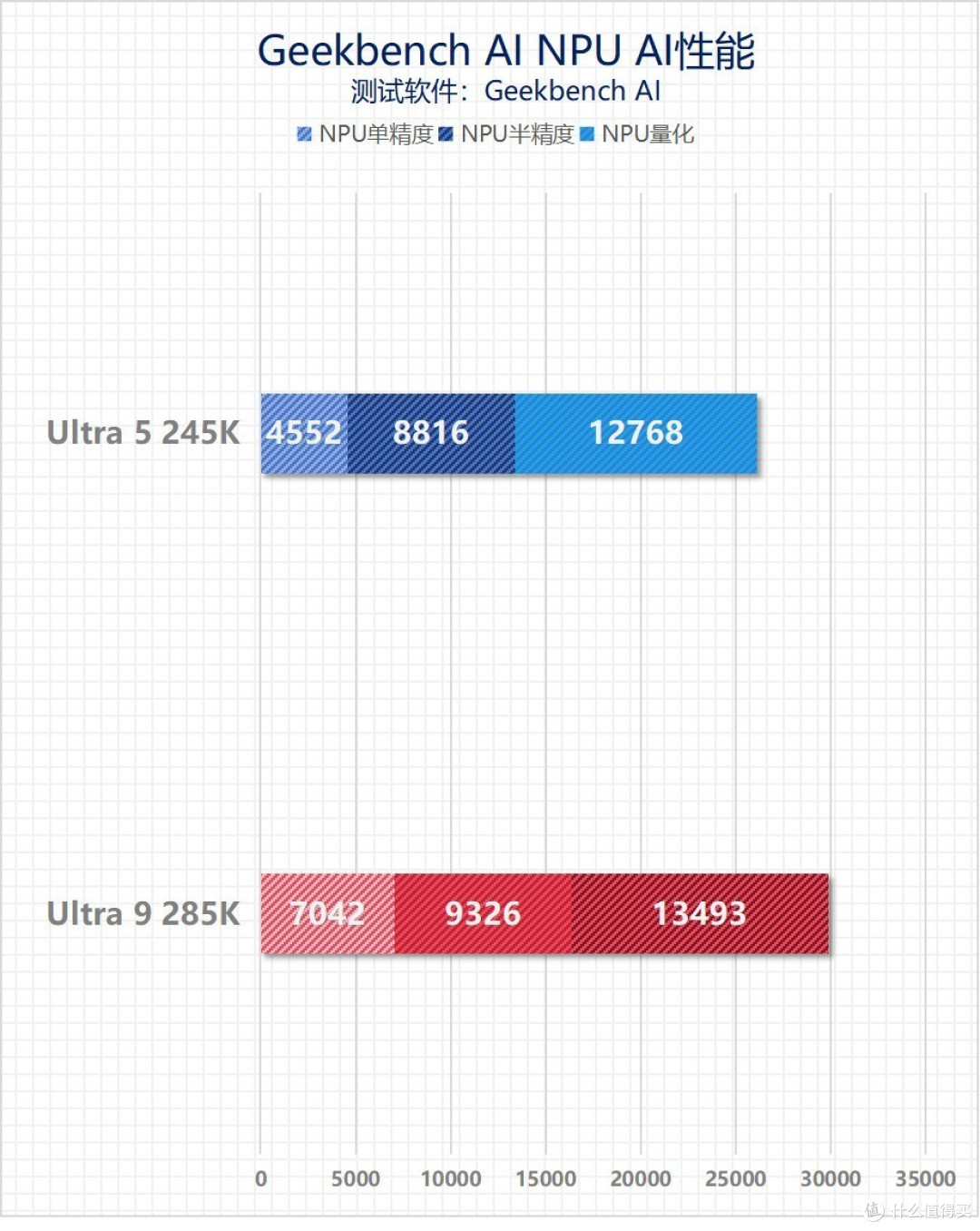 英特尔酷睿Ultra 9 285K/Ultra 5 245K首测：游戏功耗大降 能效比提升_CPU_什么值得买