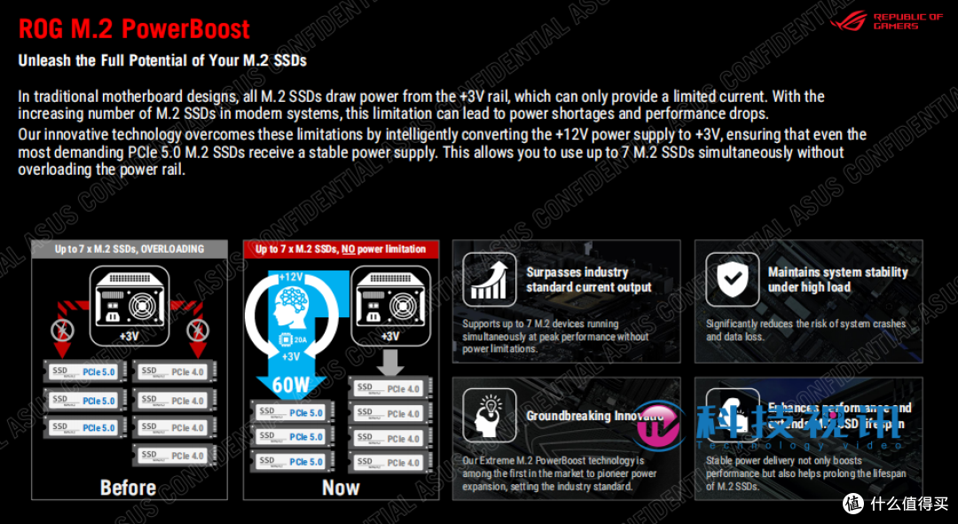 新一代酷睿绝配 3A大作好帮手！ROG MAXIMUS Z890 HERO测评_主板_什么值得买