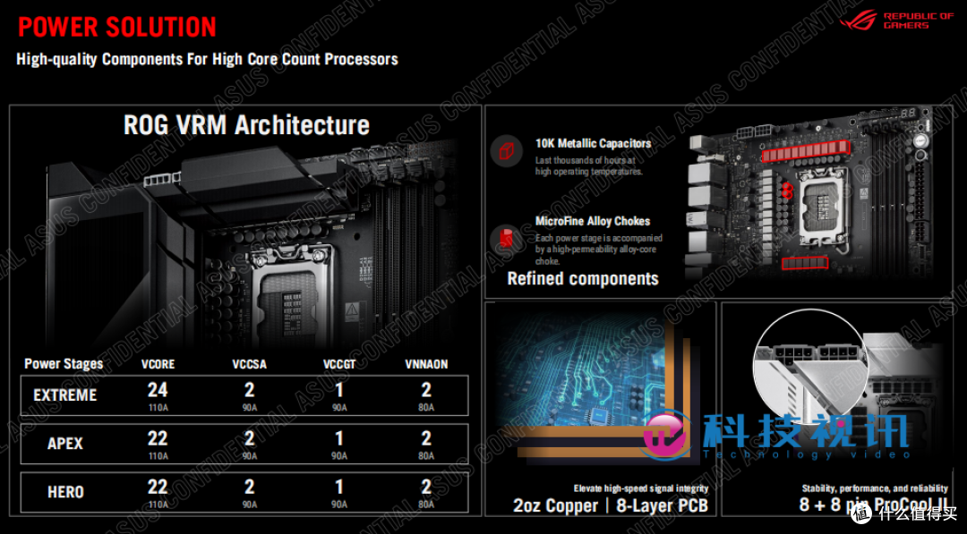 新一代酷睿绝配 3A大作好帮手！ROG MAXIMUS Z890 HERO测评_主板_什么值得买