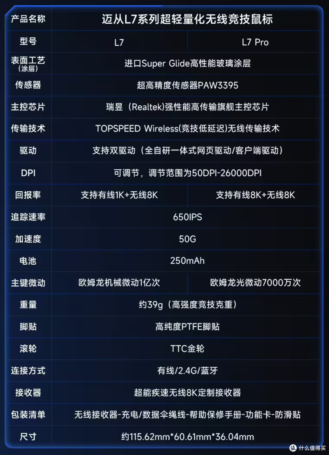 迈从 L7 Pro 游戏鼠标新品发布：搭载 PAW3395 传感器，仅重39克229元_鼠标_什么值得买