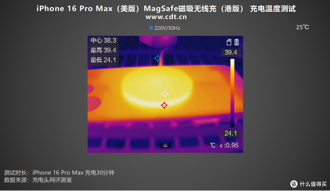 Apple苹果25W MagSafe磁吸充电器A2580评测_充电器_什么值得买