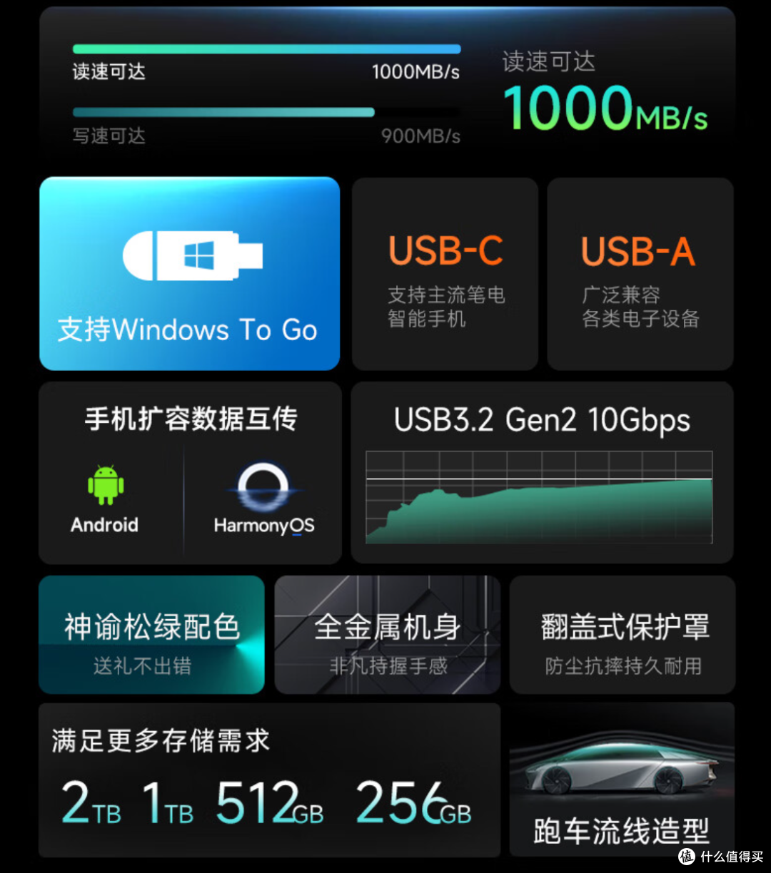 普通U盘？高速U盘？固态U盘？这些有什么区别？消费者该怎么去选择？双十一aigo U盘选购攻略_U盘_什么值得买