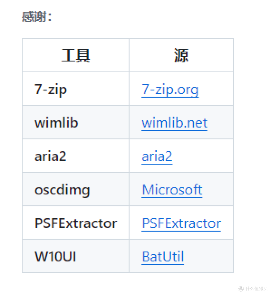 【授人以鱼 不如授人以渔】拥有Win_ISO_Patching_Scripts 脚本，系统小白也可以自己集成最新版本ISO_办公软件_什么值得买