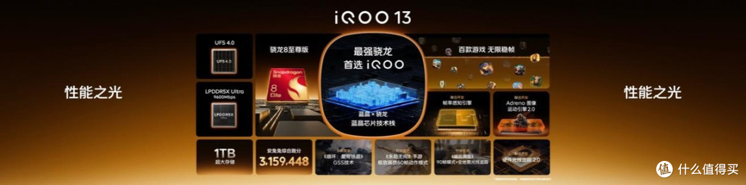 自研电竞芯片Q2登场， iQOO 13打破电竞视效天花板_手机_什么值得买
